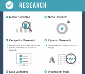 29 Marketing Checklists & Cheat Sheets to Make Life Easier