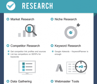 29 Marketing Checklists & Cheat Sheets to Make Life Easier
