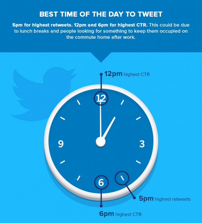 Increase Your Twitter Reach With These 8 Simple Strategies