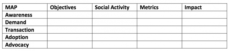 How a Social Media Strategy Map Makes You a Better Marketer