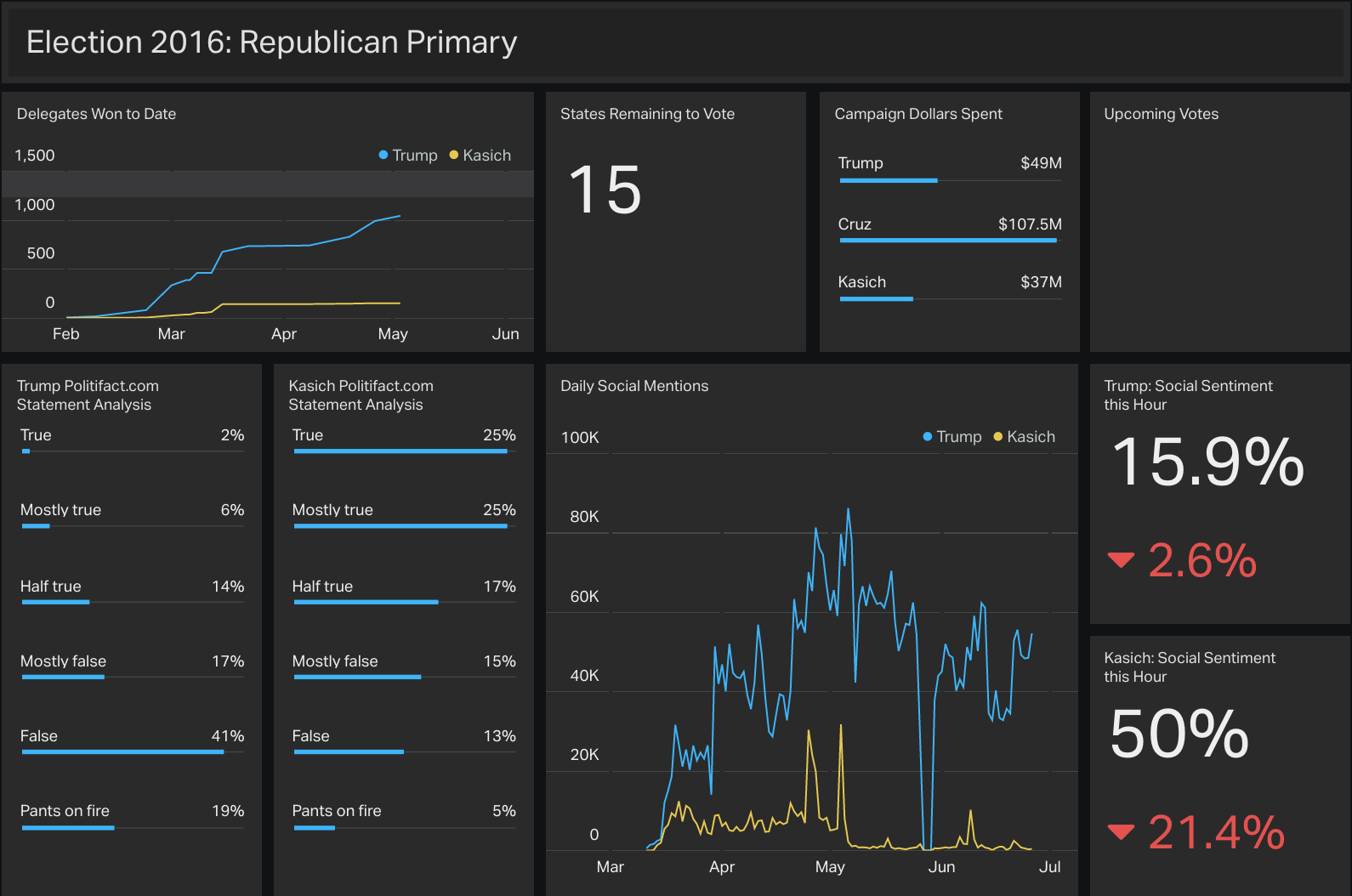 How Geckoboard Uses Newsjacking for More Potent Marketing