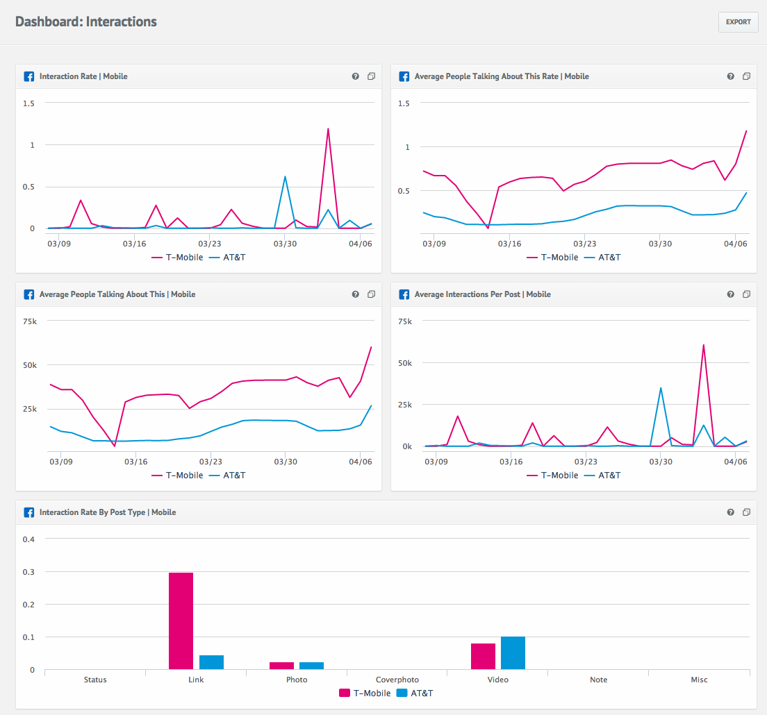 14 Reporting Tools All Digital Agencies Need to Try