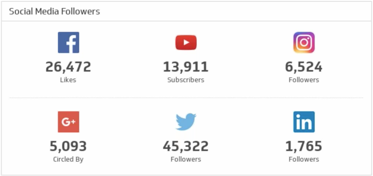 How to Monitor the 10 Most Valuable Social Media Metrics