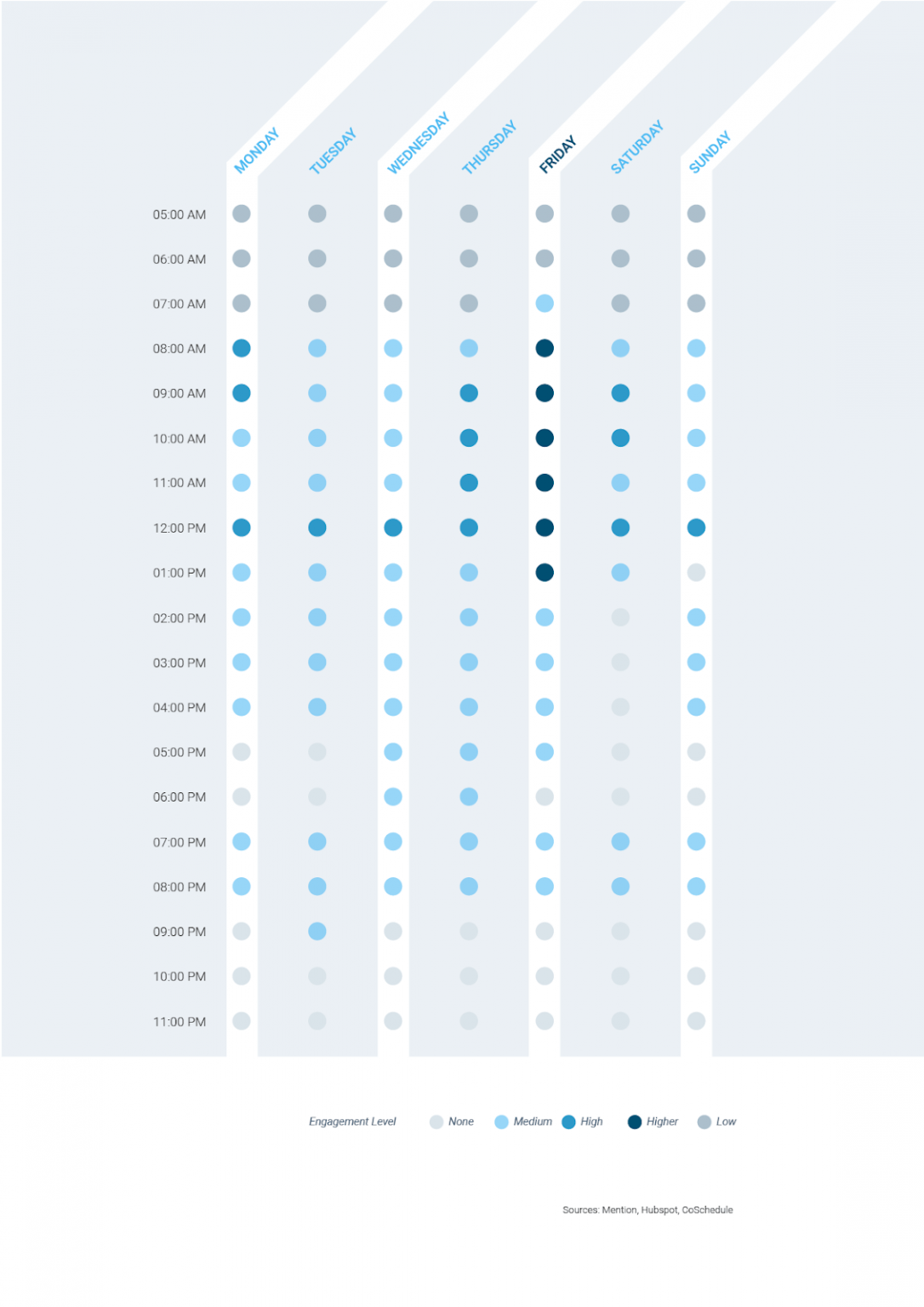 Twitter Marketing: Everything You Need to Know Before you Start