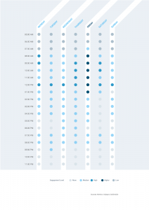 Twitter Marketing: Everything You Need to Know Before you Start