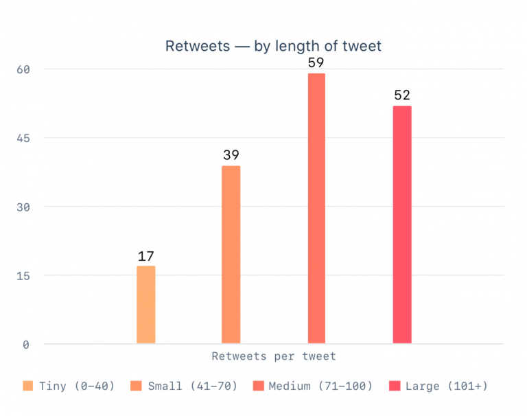 Twitter Marketing: Everything You Need to Know Before you Start