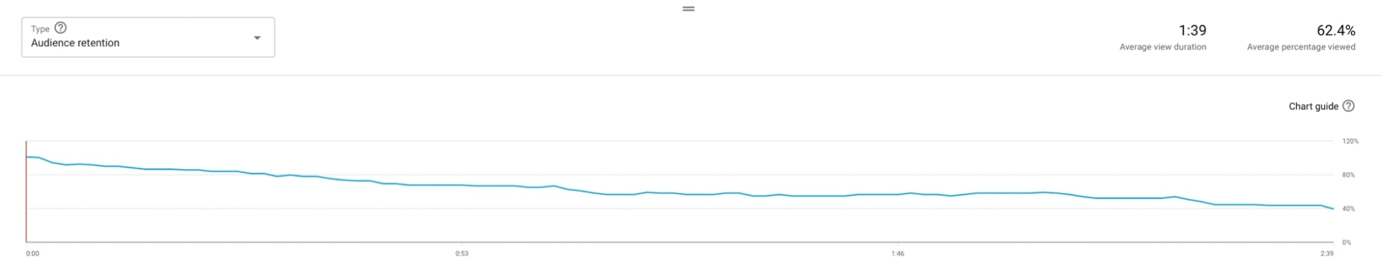 5 Ways to Monitor YouTube Data to Optimize Your Channel's