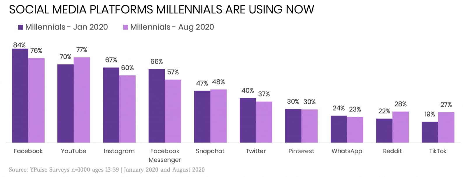 Millennial vs Gen-Z: 7 Key Differences Marketers Should Know | Mention