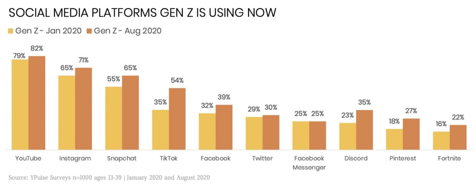 Millennial vs Gen-Z: 7 Key Differences Marketers Should Know | Mention