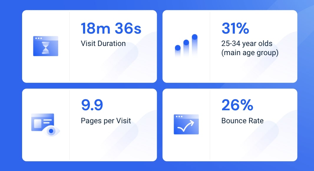 5 Benchmarking Tips to Grow Your Online Presence | Mention