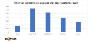 17 Creative Ways to Use QR Codes | Mention