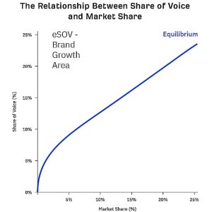 Share of voice : What is it and you to increase yours | Mention