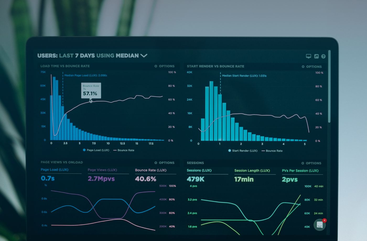 Advanced analytics : Definition, Techniques and Benefits | Mention