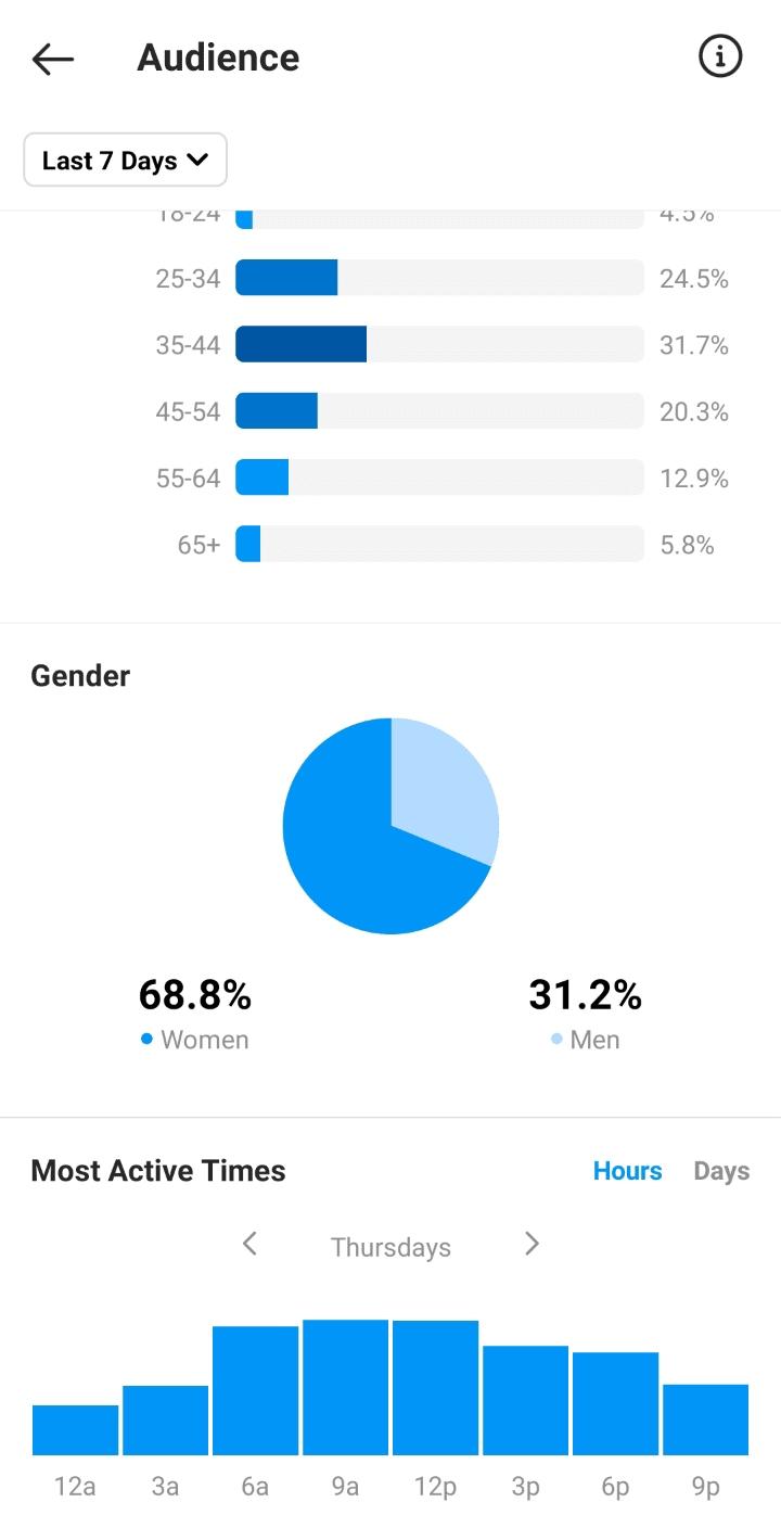 Social Media Analytics: The full guide | Mention
