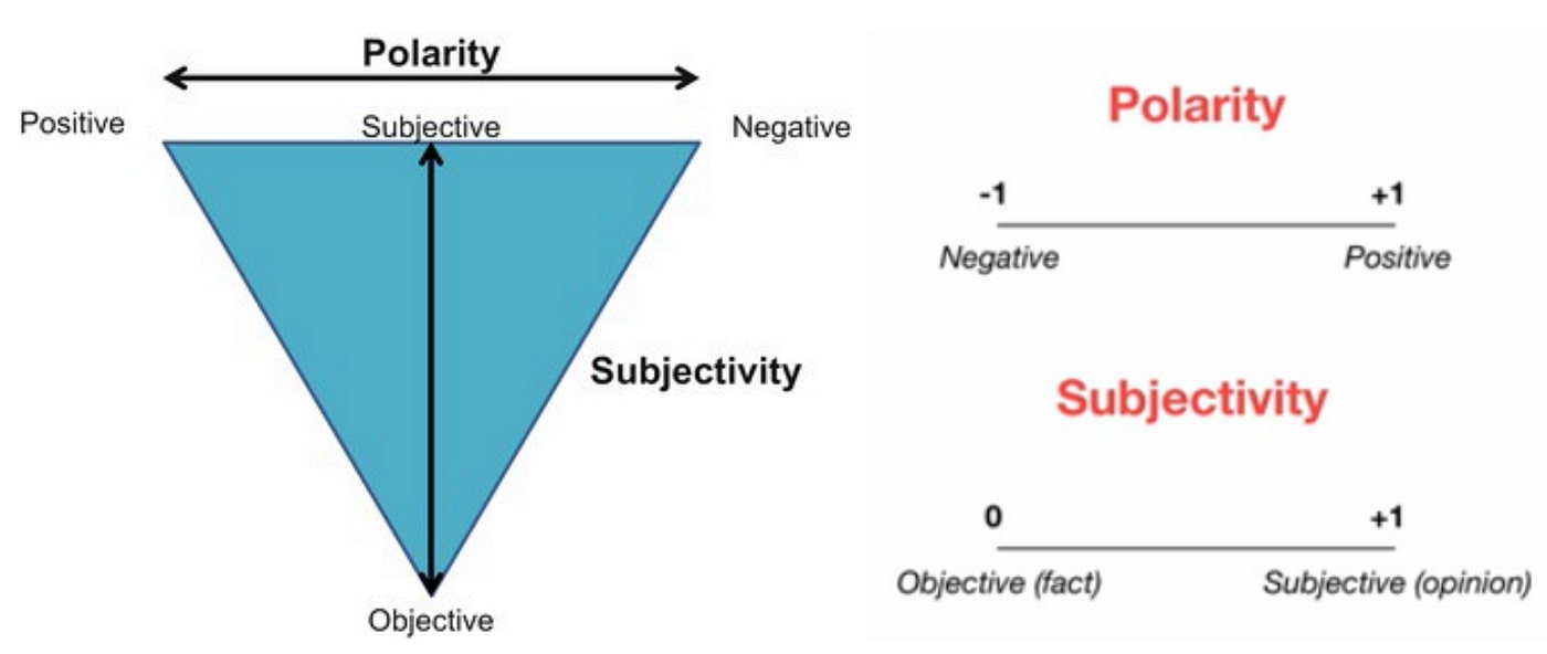 Sentiment analysis: The Complete Guide | Mention