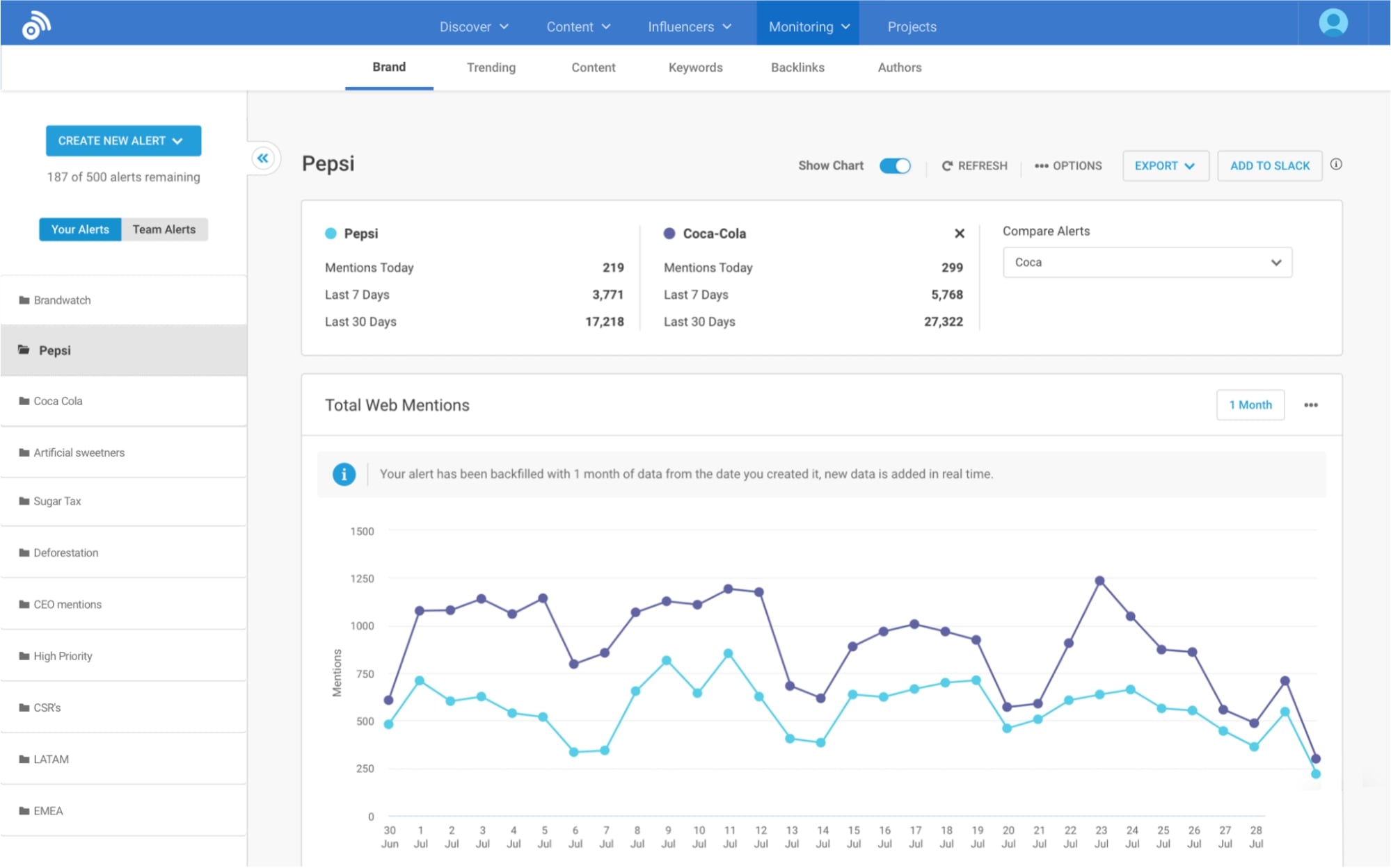 10 Best Brand Monitoring Tools in 2024 (+ GUIDE) | Mention