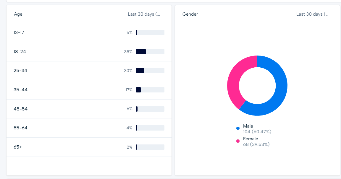 Impact of Facebook Metrics API Deprecation on Our Reports | Mention