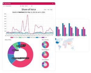 10 Best Brand Monitoring Tools in 2025 (+ GUIDE) | Mention