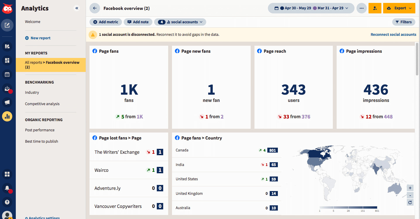 Hootsuite Vs SproutSocial Which Is The Right Choice 2025 Review